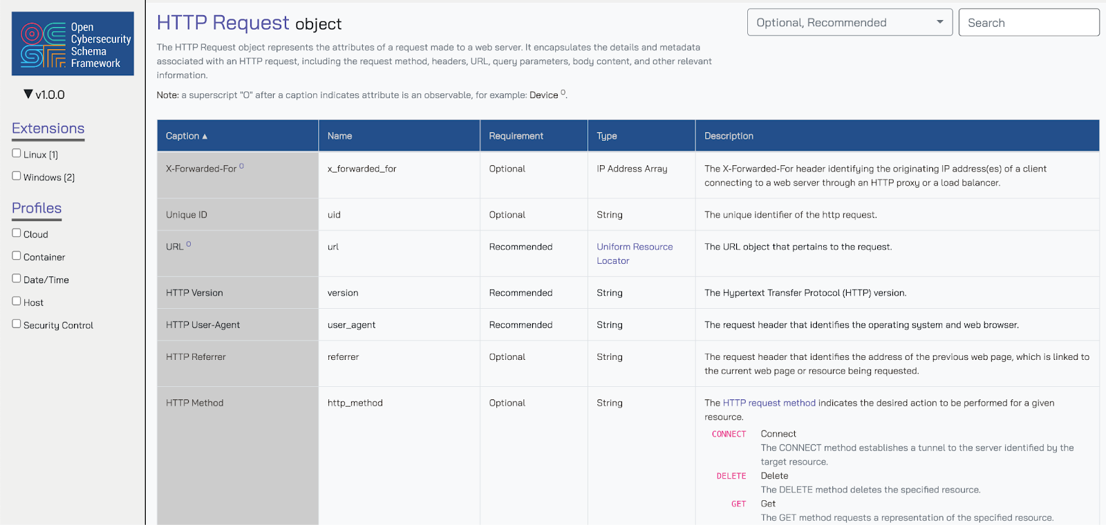 Definitive Guide to Open Cybersecurity Schema Framework (OCSF) Mapping - Query