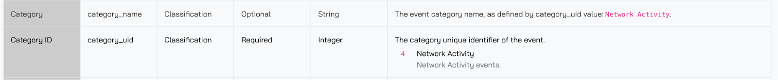 Definitive Guide to Open Cybersecurity Schema Framework (OCSF) Mapping - Query