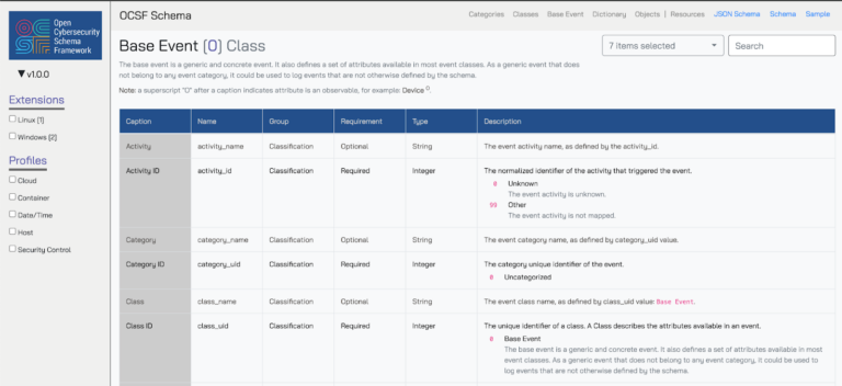 Definitive Guide to Open Cybersecurity Schema Framework (OCSF) Mapping ...