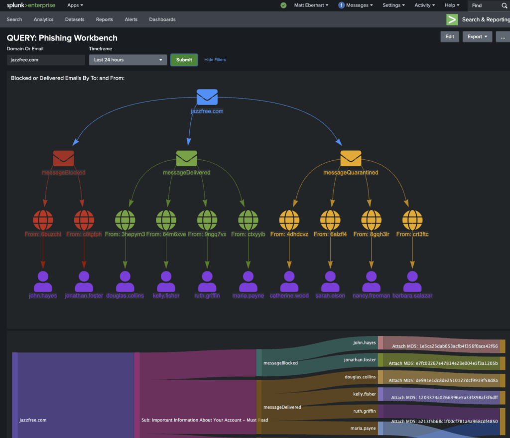 Customer Success Story: How One Enterprise Used Query to Connect Splunk ...